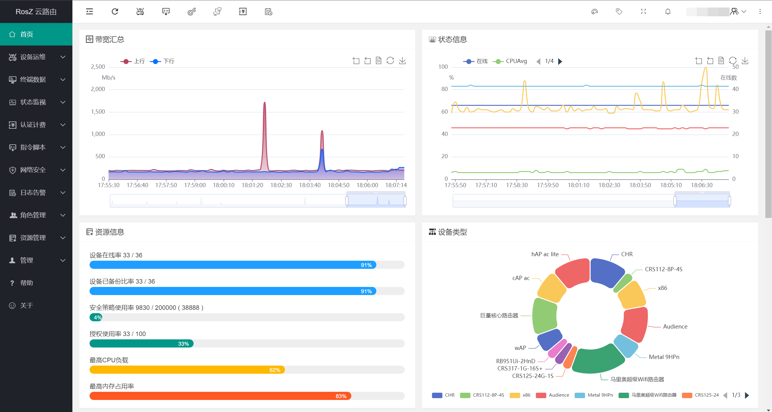 RosZ各版本区别及付费服务内容－其他－RosZ Blog